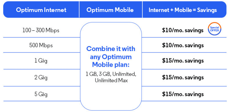 Home Internet, TV, & Phone Service Provider | Optimum